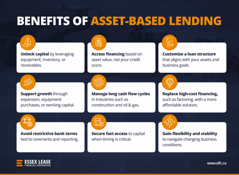 Understanding Asset Based Lending (ABL): How Loans Work, Examples & Types